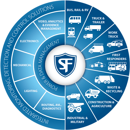 Safe Fleet Brands at Marsha Shain blog