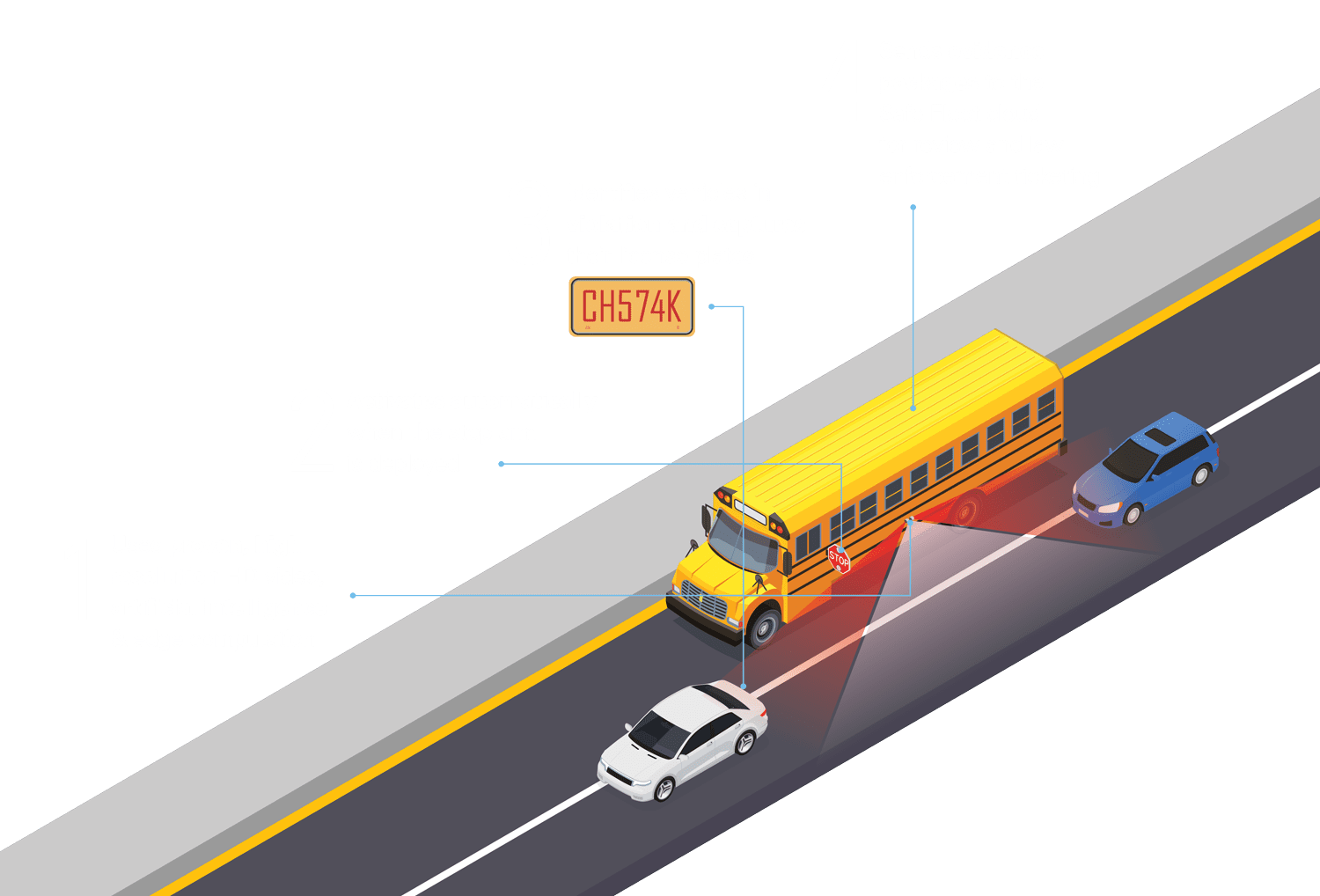 School Bus Perimeter Visibility | Safe Fleet
