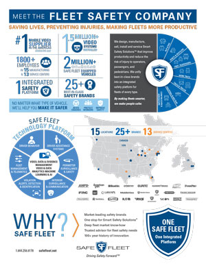 Safety Infographic Video