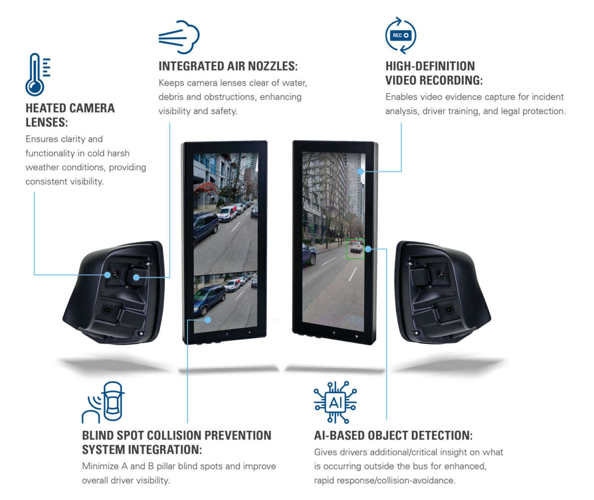 MirrorLESS Camera Vision System | Safe Fleet Safety